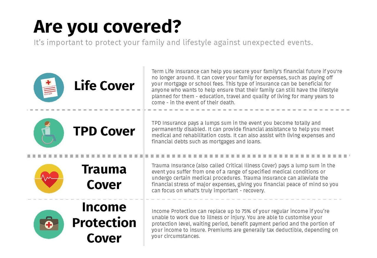 Personal Insurance Graphic x4 list – Templated